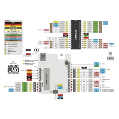 برد آردوینو Uno R3 دارای پردازنده مرکزی Atmega328p روبومارکت