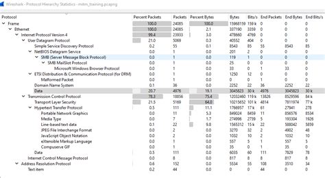 decrypting and encrypting — a practical guide using cyberchef by