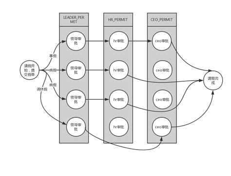 Eventbus Implementation Of Java State Machine