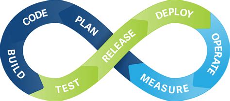 Setting Up Bitbucket Pipelines With Proper Caching Of Npm And Cypress By Ondřej Janošík Medium