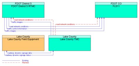 Floridas District 5 Its Architecture