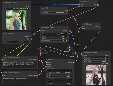 GitHub Kijai ComfyUI AnimateDiff Evolved Improved AnimateDiff For