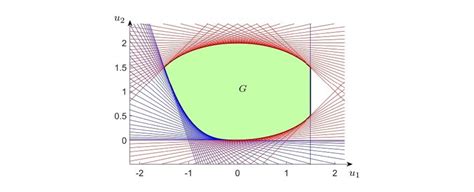 Illustration Of Geometric Quasilinearization Gql Download