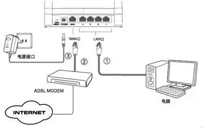 What Is The Difference Between 5G Industrial Ruggedized Router Modem And Switches Alotcer
