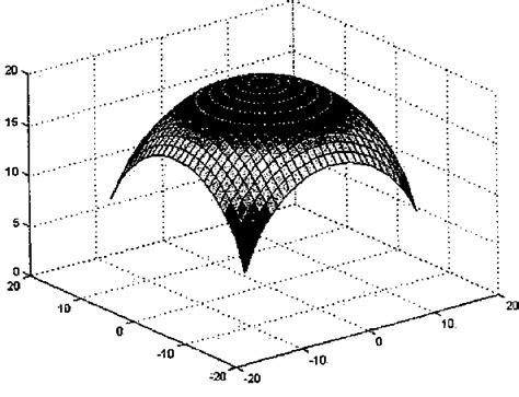 figure 2 from adaptive nulling with spherical arrays using a genetic algorithm semantic scholar