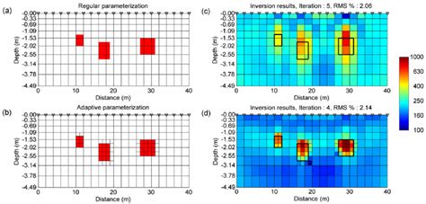 The Model Meshes For A Regular And B Adaptive Parameterization And