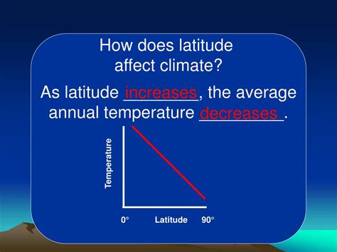 PPT Climate PowerPoint Presentation Free Download ID