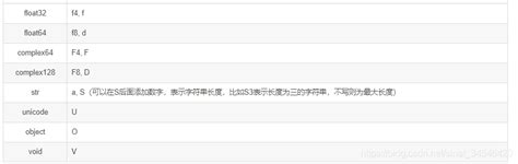 numpy的数据类型对象（及缩写！） dtype的缩写 csdn博客