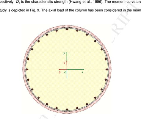 Cross Section Of Column Download Scientific Diagram