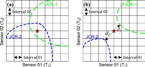 Sketch Of Jcr Based Fdd Algorithm Download Scientific Diagram