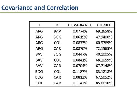 PPT Quadratic Portfolio Management Variance Covariance Analysis PowerPoint Presentation ID