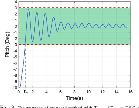 Figure 3 From Aircrab A Hybrid Aerial Ground Manipulator With An Active Wheel Semantic Scholar