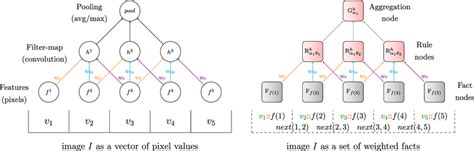 Left Core Part Of A Standard Cnn Architecture With Sparse Layer Download Scientific Diagram