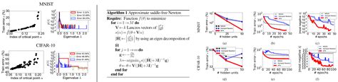 Identifying And Attacking The Saddle Point Problem In High Dimensional Non Convex Optimization
