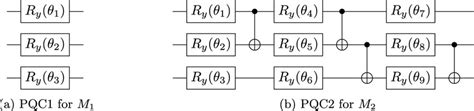 Pqcs For Parametric Quantum States M 1 And M 2 Download Scientific Diagram