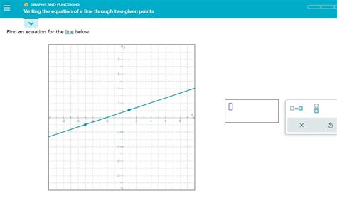 Solved Graphs And Functions Writing The Equation Of A Line