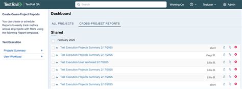 User Test Execution Workload Testrail Support Center