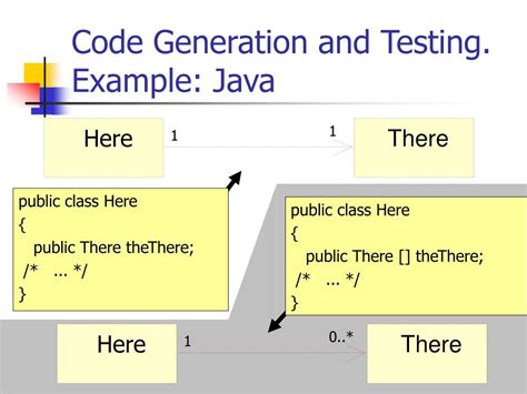 Ppt Object Oriented System Design From Design To Code Powerpoint