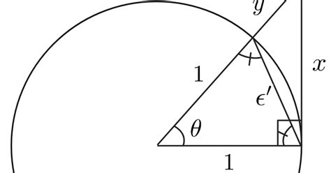 Misspecification In Inverse Reinforcement Learning Part Ii — Ai Alignment Forum