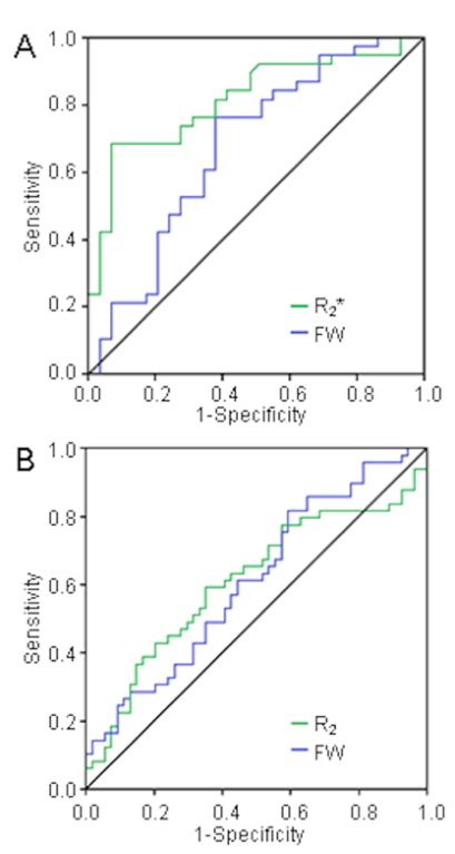 receiver operator characteristic analyses of nigral iron and free