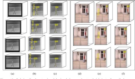 Figure 12 From Convolutional Bi Lstm Based Human Gait Recognition Using