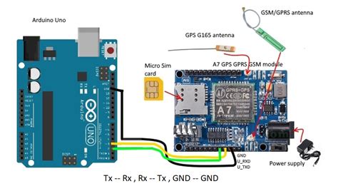 A7 Gsm Module Weird Characters On Serial Monitor General Guidance