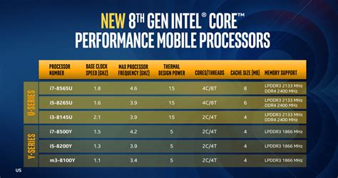 Intels New Mobile Processors Brings Faster Wi Fi And Mild Performance Boosts