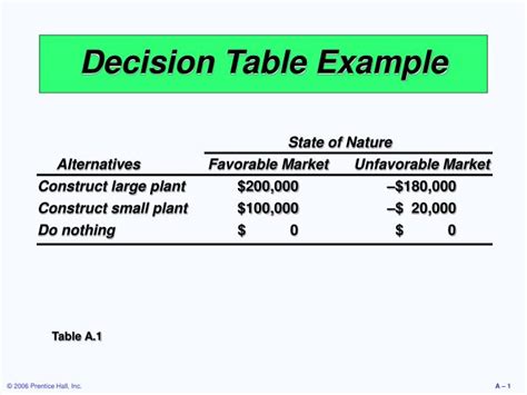 PPT Decision Table Example PowerPoint Presentation Free Download ID