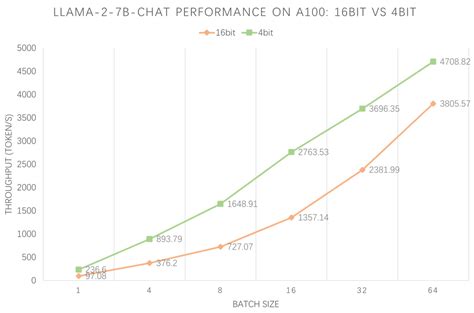 6g显存玩转大模型，更快更省的4bit量化推理硬核开源！ 智源社区