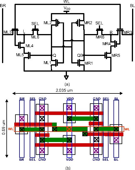 Figure 2 From A 64 Kb Differential Single Port 12T SRAM Design With A Bit Interleaving Scheme