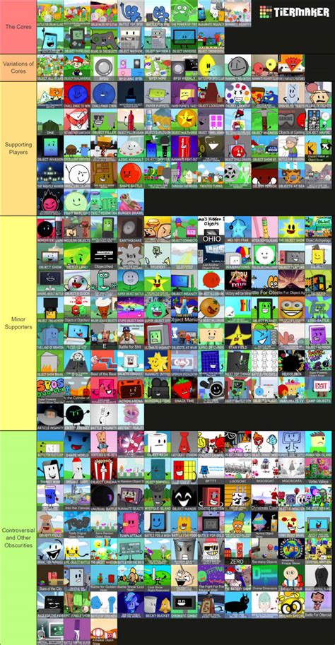 Attempt At Putting Object Shows In Sub Categories By