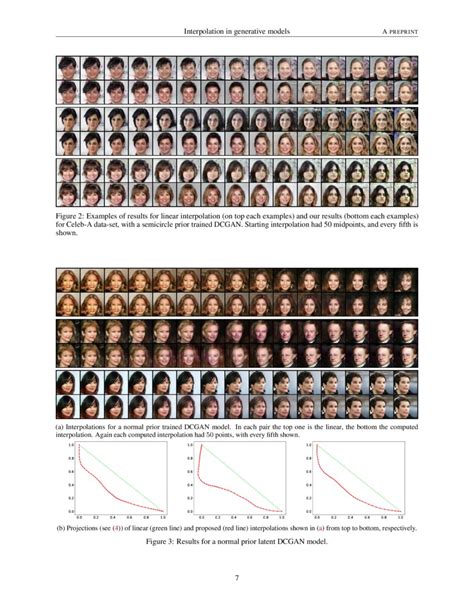 Interpolation In Generative Models Deepai