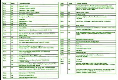 Visual Guide To The 2003 Ford Excursion Fuse Box