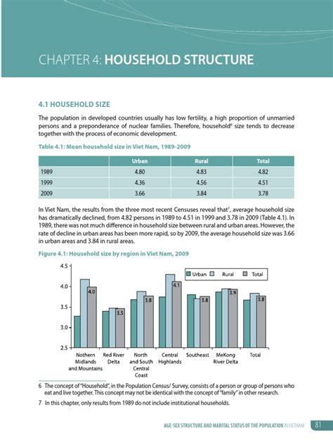 Monograph On Age And Sex Structure 2 Pdf Vietnam War Remarriage