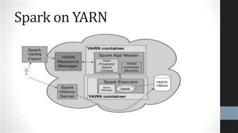 Processing Large Data With Apache Spark Hasgeek Ppt