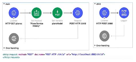 Mulesoft Certified Developer Level 1 Mule 4 Quiz