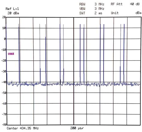 Distance Between The Pulses Download Scientific Diagram