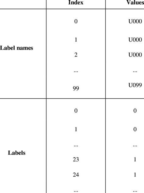 Dataset Of The Vgg16 Extracted Features Hdf5 File Download