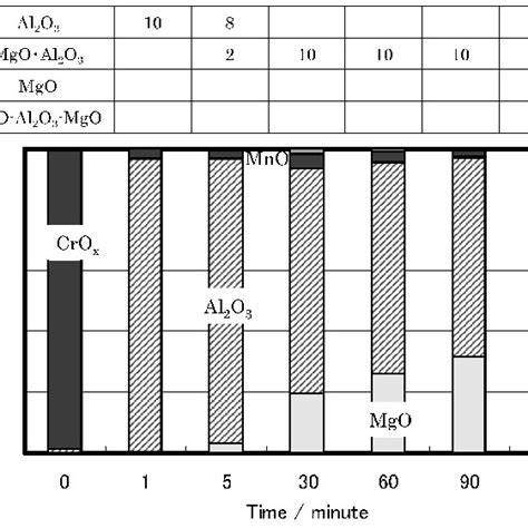 Variations Of Inclusion Compositions When 01 Mass Al Was Added