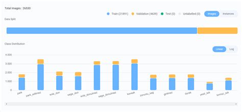 Problem Of Custom Dataset · Ultralytics Yolov5 · Discussion 10809 · Github