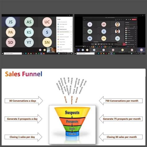 Fahad Khateeb On Linkedin Marketing Sales Salestrainer Salesforce Salesandmarketing…