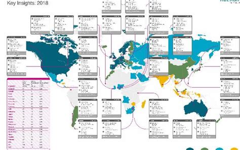 Value Of Data Global Insights Future Agenda