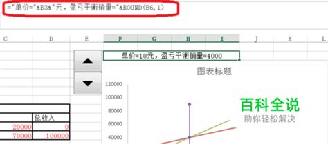 Excel盈亏平衡图怎么制作 【百科全说】