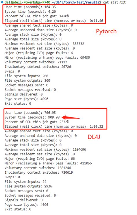 performance problems of dl4j examples · issue 9953 · deeplearning4j