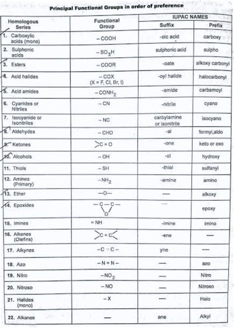 Advanced Organic Chemistry Functional Group Priority Order In Iupac Nomenclature Facebook