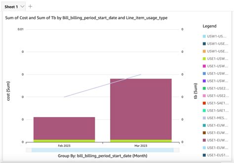 Examining Inbound And Outbound Aws Ec2 Data Transfer Costs Cloudforecast