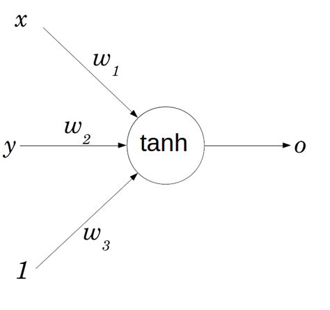 Single Layer Classification Example Lulus Blog