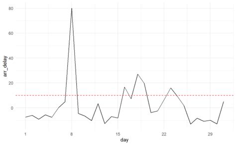 a beginner s guide to shiny modules r bloggers