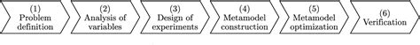 figure 2 from surrogate based optimization of the layup of a laminated