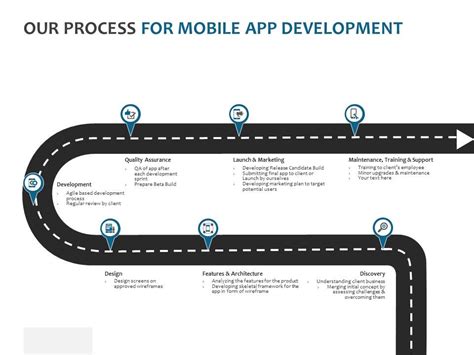 Our Process For Mobile App Development Ppt PowerPoint Presentation Layouts Example File